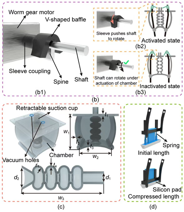 IEEE TRO 刚柔耦合结构 + 捏吸混合机制，赋能多模态抓手实现通用性抓取_tro抓手-CSDN博客