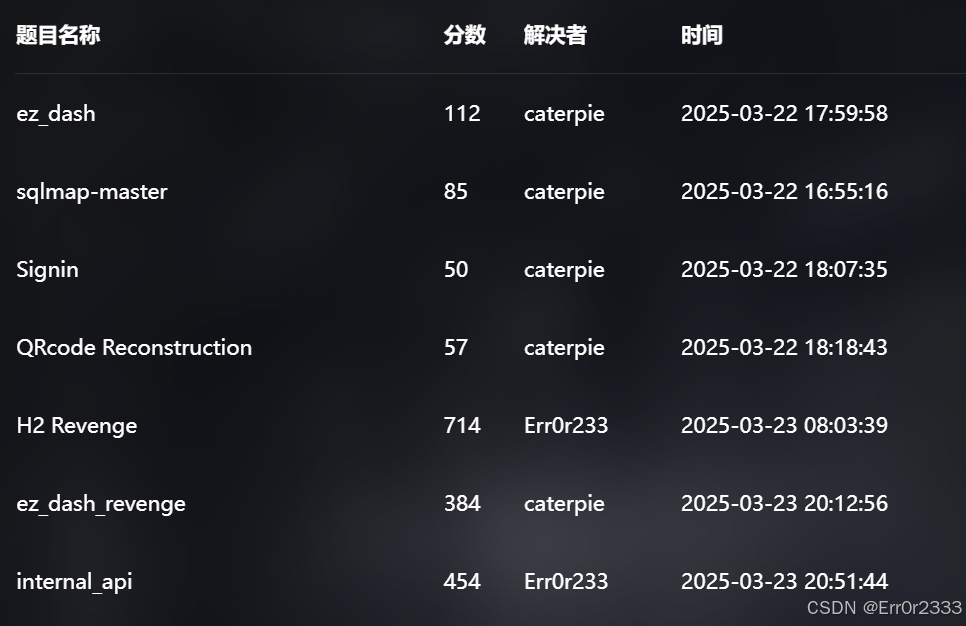 NCTF2024 Web方向题解-CSDN博客