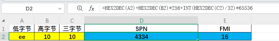 J1939中的PGN和SPN_j1939 spn-CSDN博客
