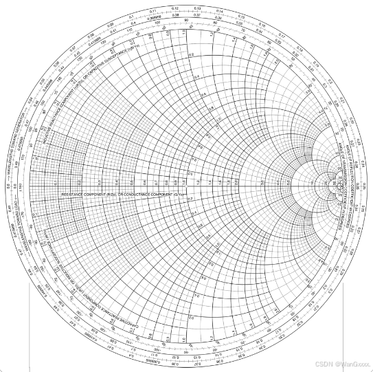 史密斯圆图解析-CSDN博客
