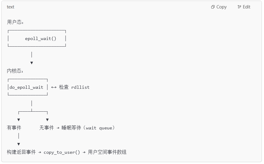 使用pipline和epoll实现在java层监听Gpio状态变化_java gpio-CSDN博客