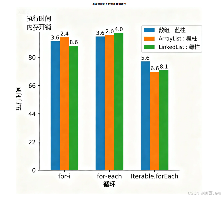 深入剖析 Java 循环方式：for - i、for - each 与 Iterable.forEach_java fori foreach-CSDN博客