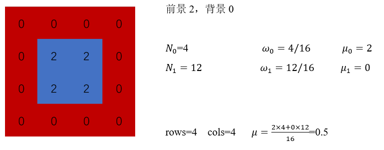 基于python的opencv的学习记录,Day02.图像色彩空间转化、图像二值化处理-CSDN博客