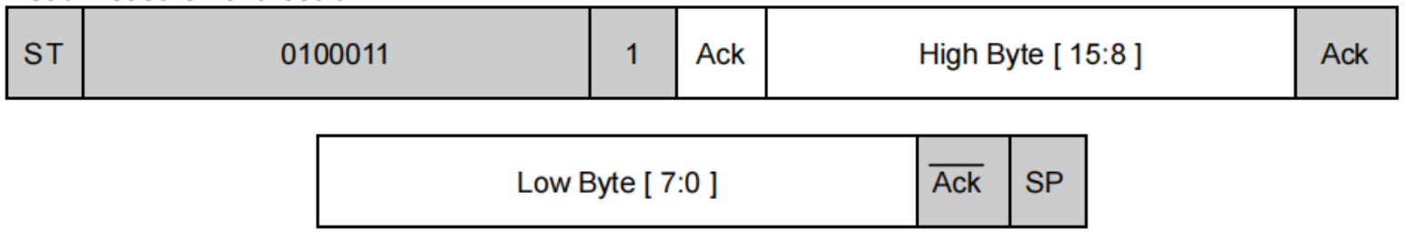 BH1750光照传感器详解_bh1750光照传感器 stm32 hal-CSDN博客