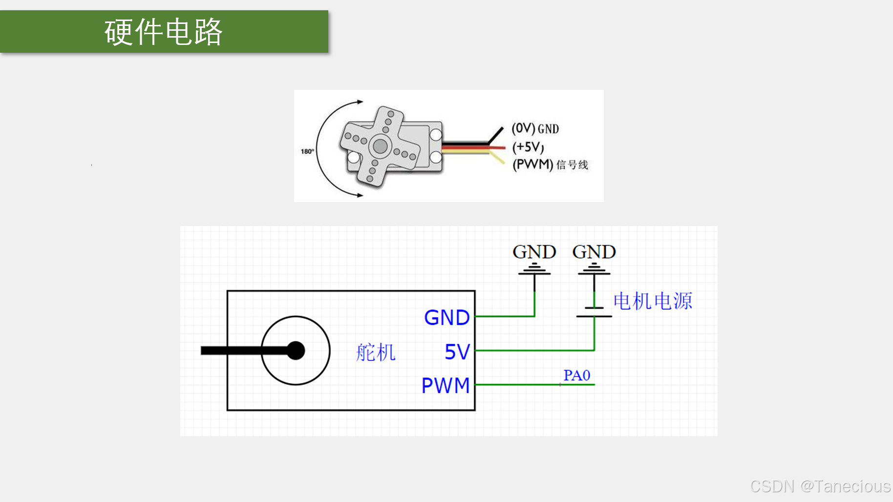 STM32--TIM输出比较_setcompare-CSDN博客
