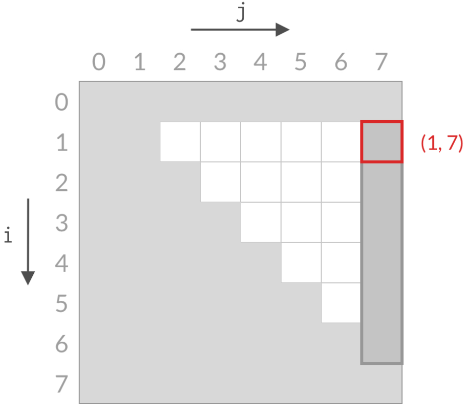 hot100 11.盛水最多的容器-CSDN博客