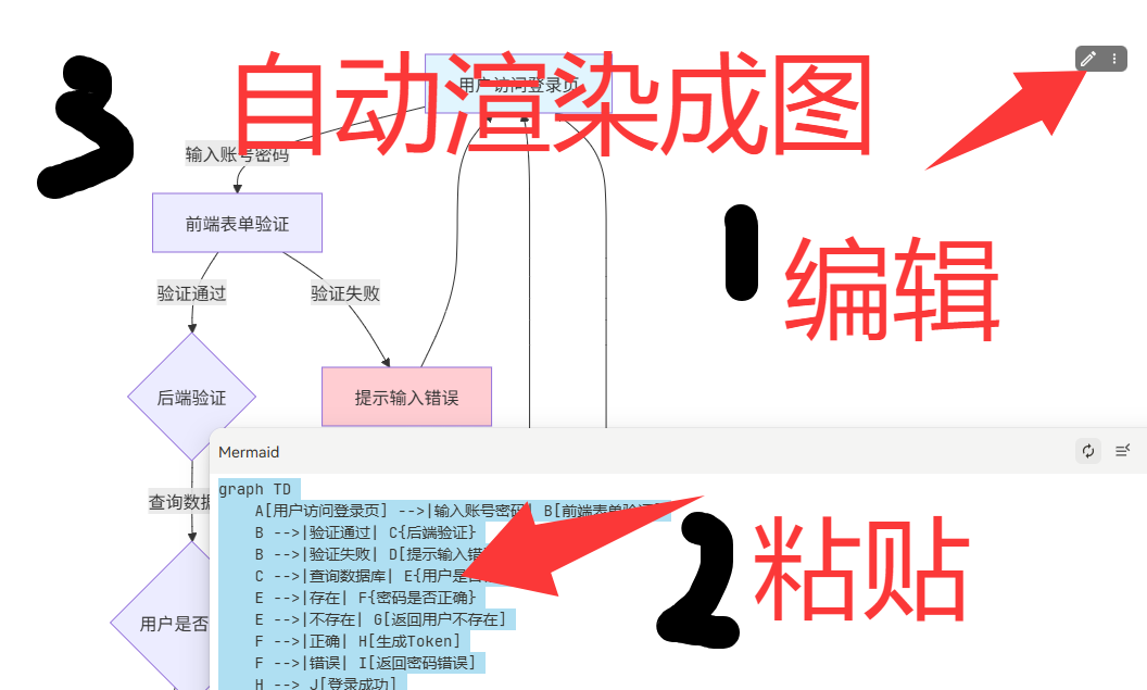 AI大模型一键绘制任何结构图：高效智能结构图绘制，让Claude帮你秒变专业结构图绘制师_软件设计图或结构图生成大模型-CSDN博客