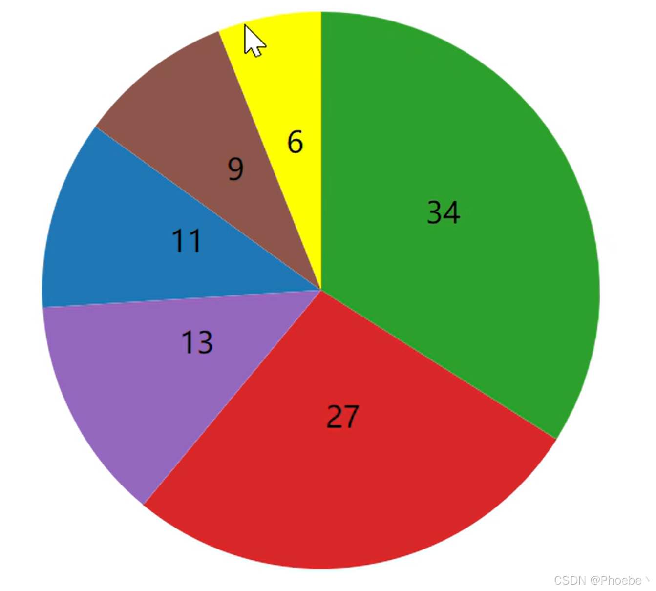 数据可视化D3_d3库-CSDN博客