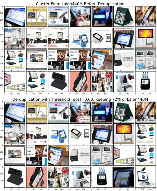 数据质量-SemDeDup: Data-efficient learning at web-scale through semantic deduplication-CSDN博客