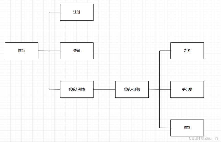 【JAVA课设】通信录系统的设计与实现_java课设scau通讯录管理系统设计报告-CSDN博客