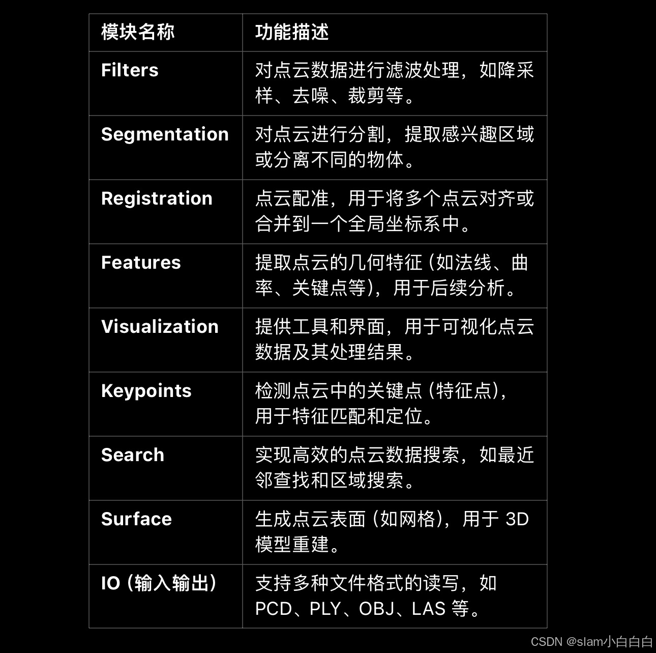 pcl库和pcd文件【7】-CSDN博客