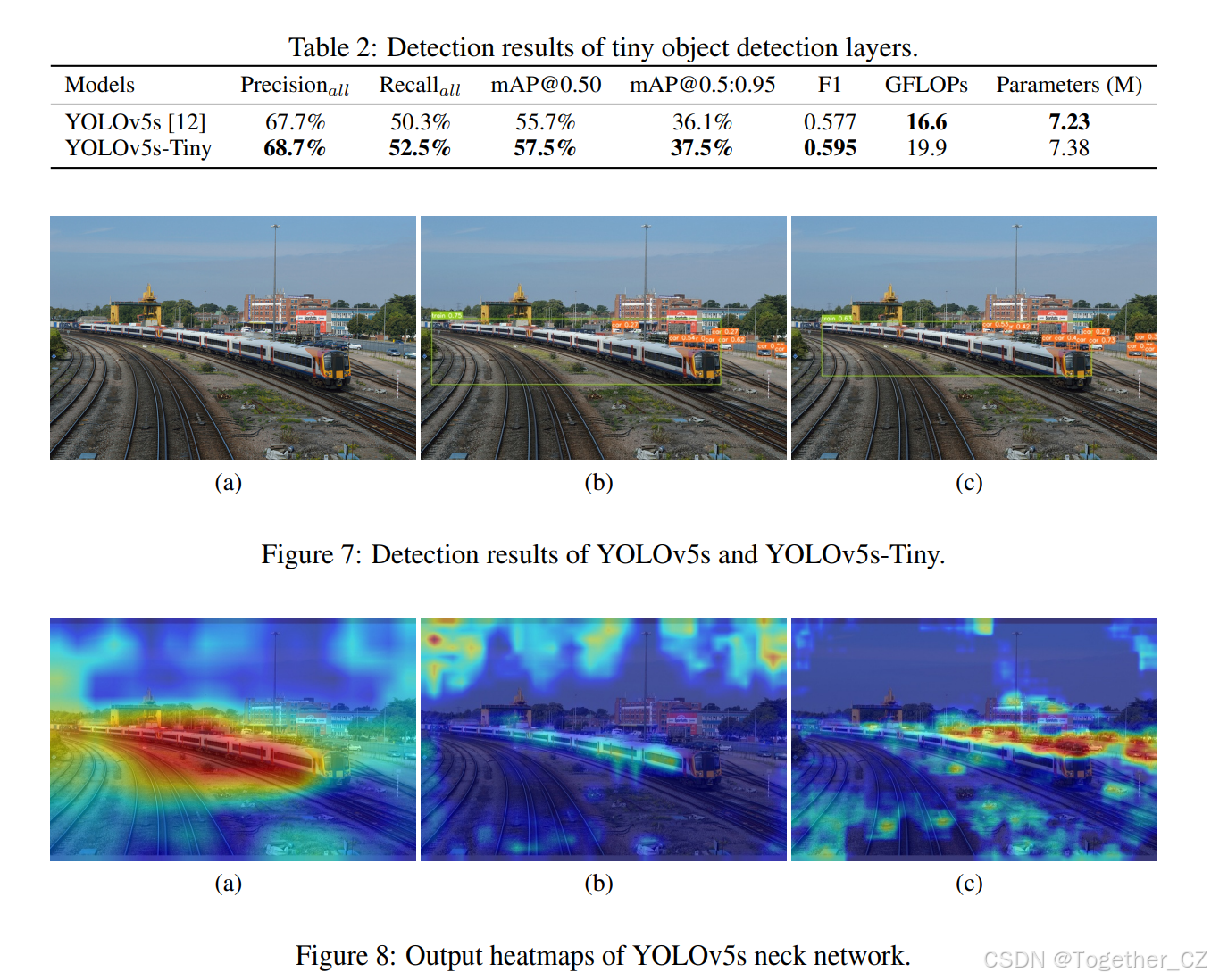 YOLO-TLA:An Efficient and Lightweight SmallObject Detection Model based on v5——基于YOLOv5的高效轻量级小目标 ...