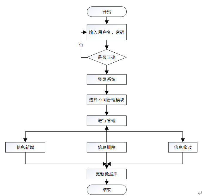 计算机毕业设计java基于web的宠物医院管理系统 Java 基于 Web 的宠物诊疗管理系统java 基于 Web 的宠物医院综合管理平台