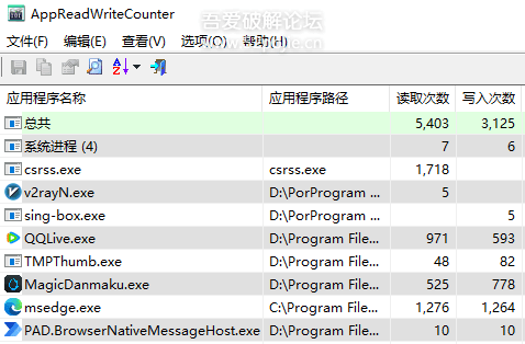 应用程序文件读写监控丨AppReadWriteCounter_v1.42-CSDN博客