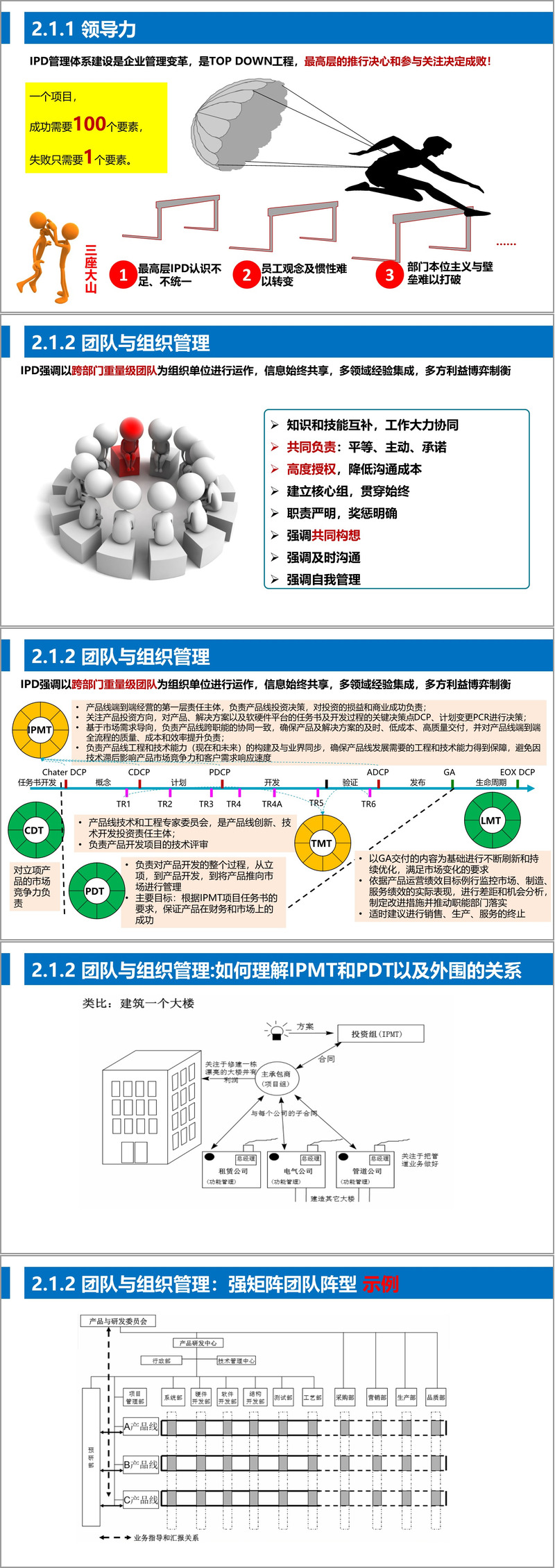 基于华为IPD与质量管理体系融合的研发质量管理（64页PPT）（附下载方式）_华为ipd研发管理体系资料下载-CSDN博客
