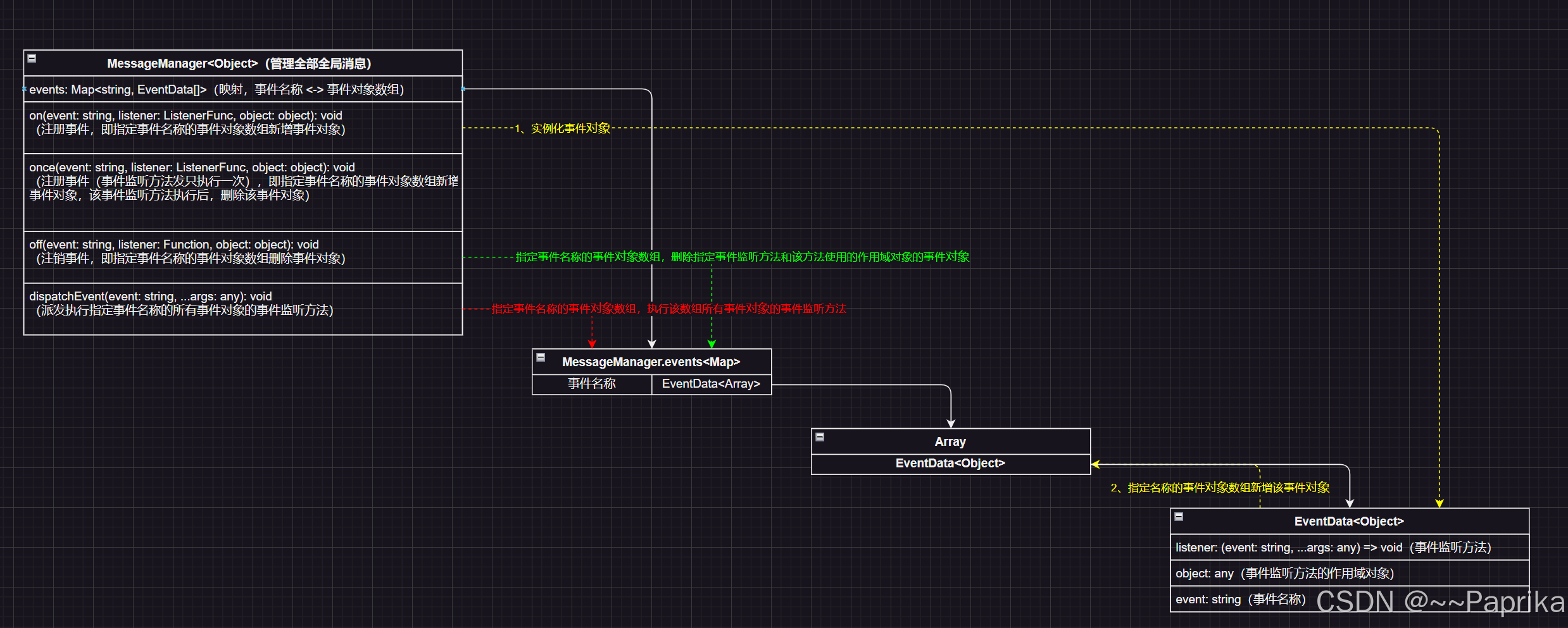 oops-plugin-framework-CSDN博客