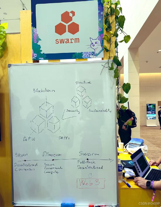 Devcon.buzz：通过 Swarm 上的匿名聊天彻底改变沟通方式-CSDN博客