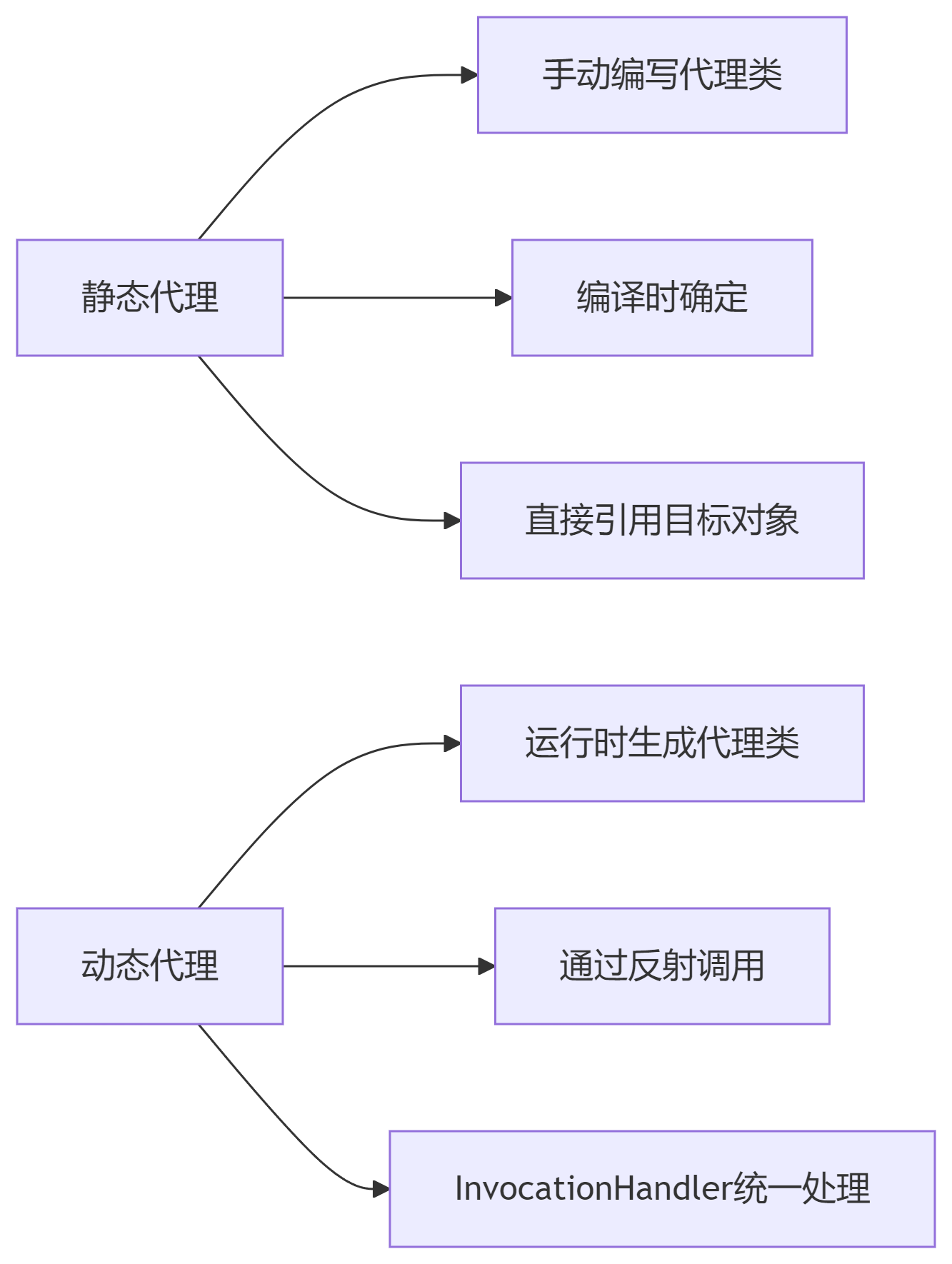 Spring aop-CSDN博客