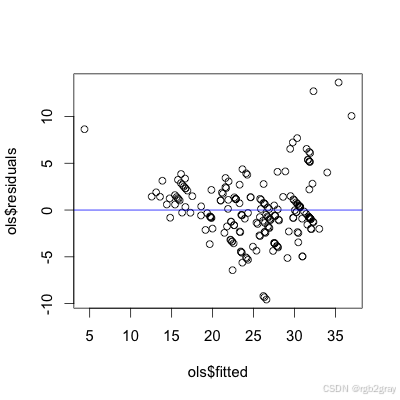 Applied Spatial Statistics（十二）使用 `mgcv` 包的广义加性模型 (GAM)_mgcv gam 置信曲线-CSDN博客