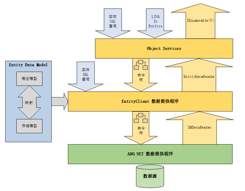 ORM基础——常用的ORM映射框架介绍_orm框架有哪些-CSDN博客
