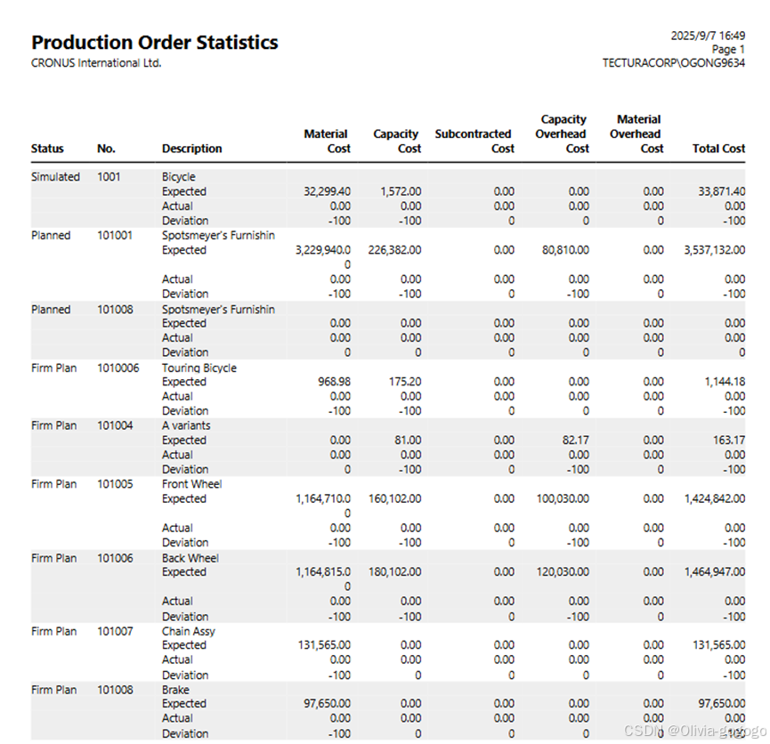 Production order statistics-CSDN博客