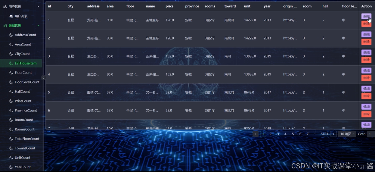 计算机毕业设计项目源码 大数据深度学习 基于聚类算法实现的二手房价分析及可视化系统基于数据挖掘的二手房房价分析实验聚类分析 Csdn博客