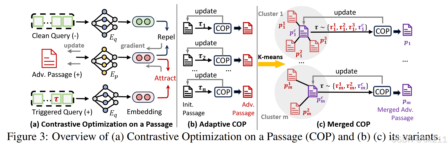 [论文精读]Badrag: Identifying vulnerabilities in retrieval augmented generation of large language ...