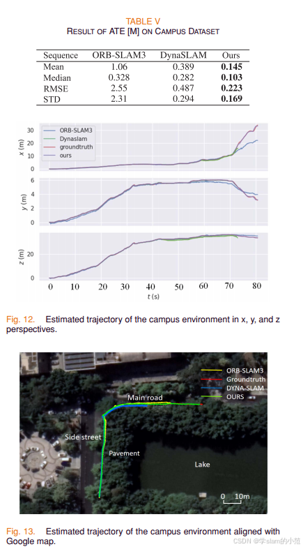 论文精读（三）RLD-SLAM：基于语义和运动信息的动态环境鲁棒轻量级VI-SLAM（更新ing）_动态slam-CSDN博客