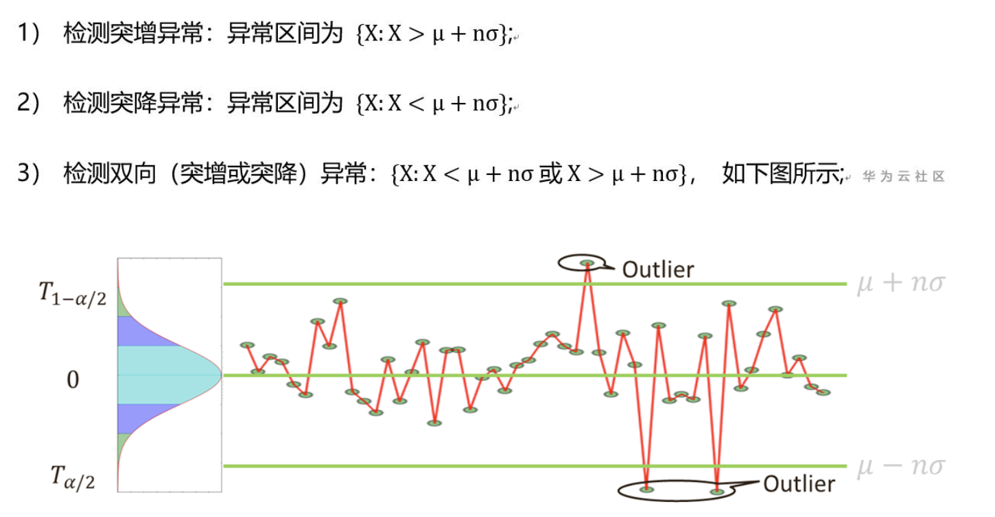 【基于规则】n-sigma-CSDN博客