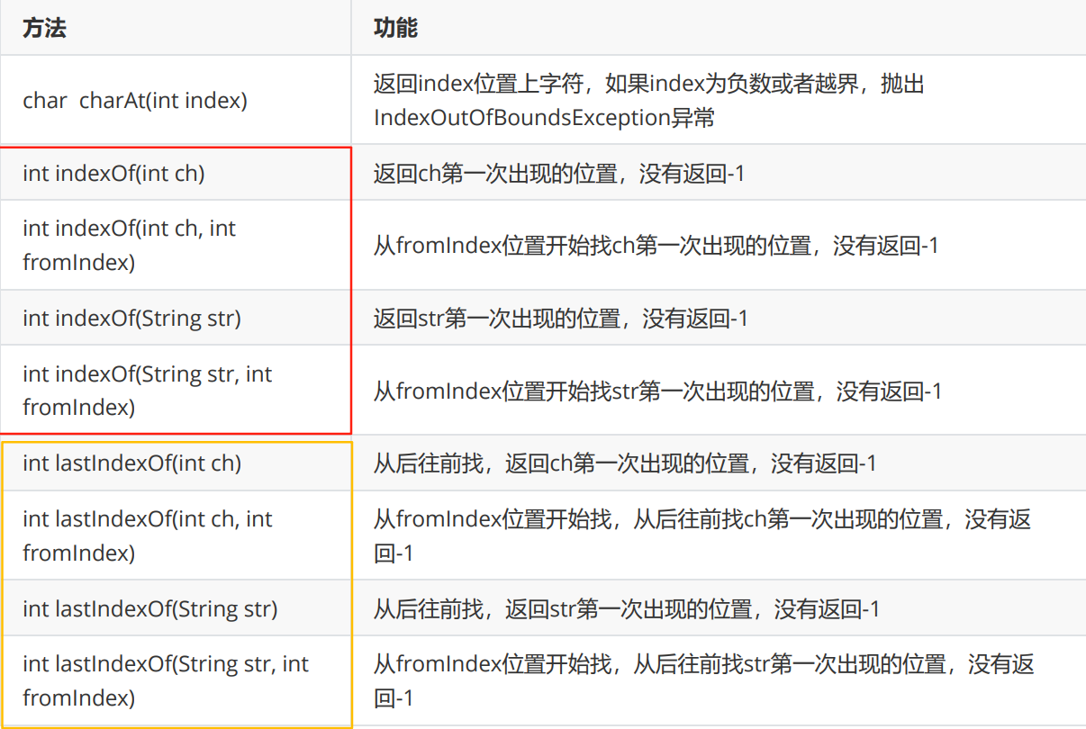 【Java SE】String 类(1)-CSDN博客