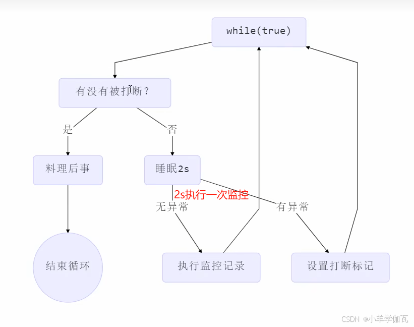 【JUC】——并发编程 _juc批量撤销 黑马-CSDN博客