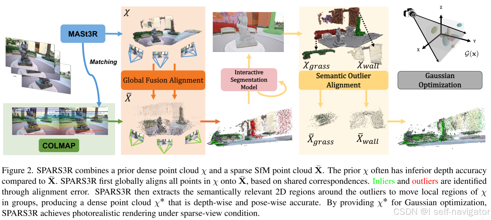 【论文笔记】利用配准方法稠密初始化GS--SPARS3R: Semantic Prior Alignment and Regularization for Sparse ...