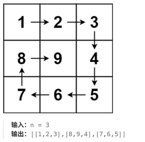 代码随想录Day02-CSDN博客