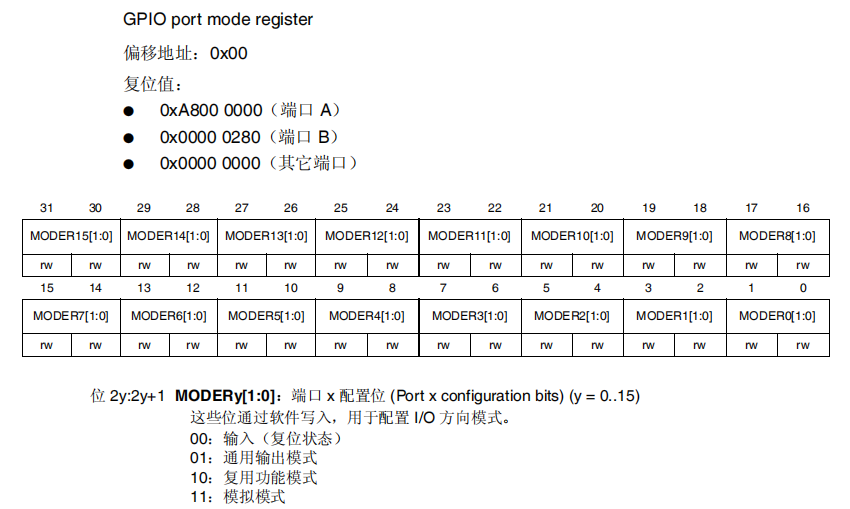 M4基础（二） GPIO-CSDN博客