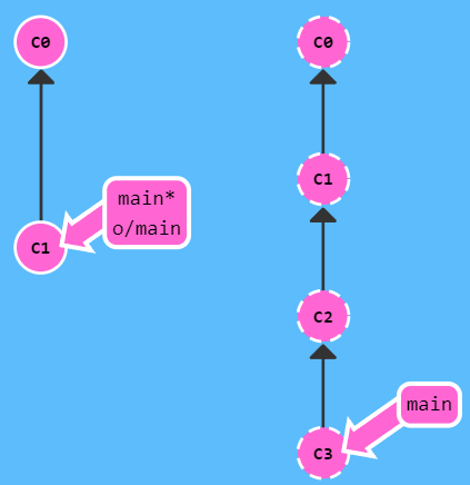 基于 Learn Git Branching 网站可视化学习 git-CSDN博客