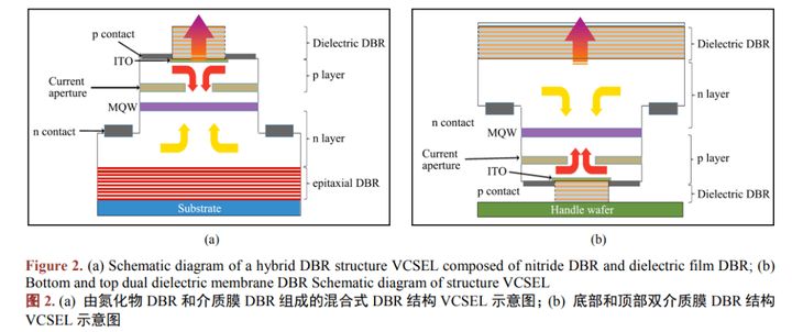 自动驾驶中的传感器技术27——Lidar（2）_用 905 nm、1550 nm 等近红外波段-CSDN博客