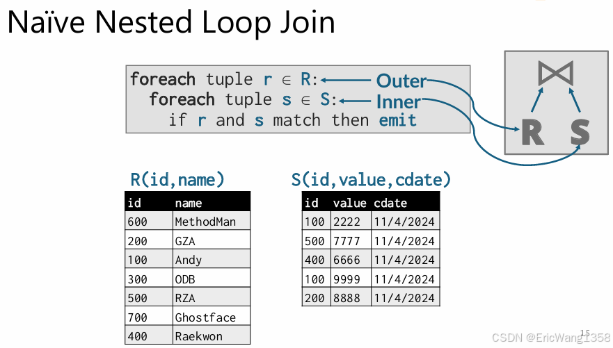 [DB] Naive nested loop join + Block nested loop join-CSDN博客