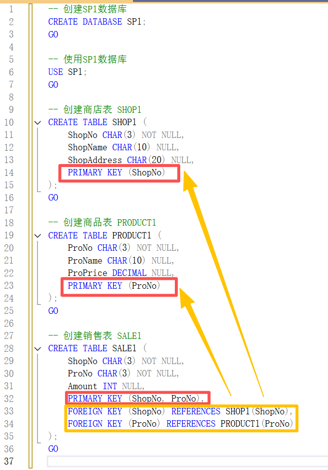 SQLServer表创建与管理全攻略_sqlserver create table-CSDN博客