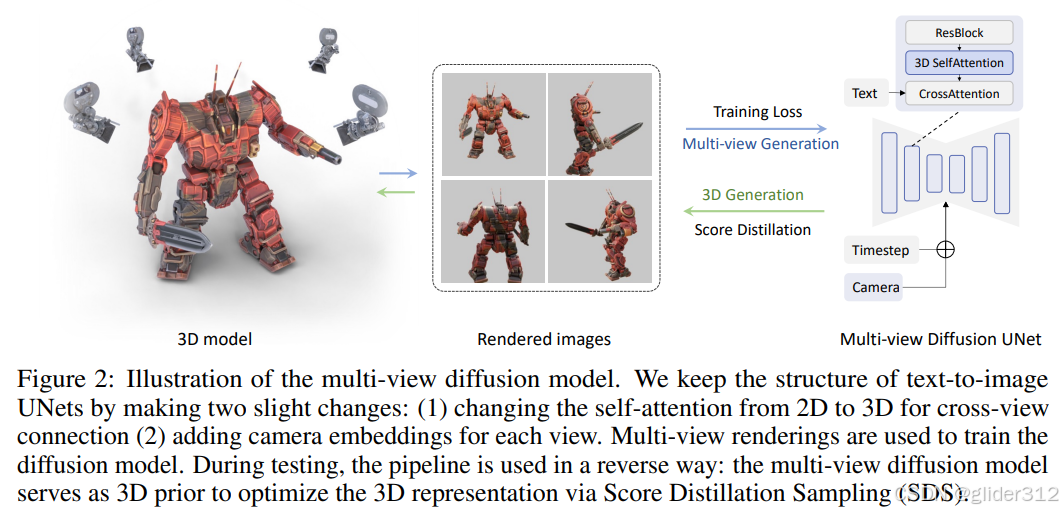 3D物体生成技术路线(三)--single image 3D reconstruction_single-image 3d ...