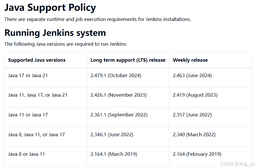 jenkins中使用自定义jdk进行maven打包_jenkins打包指定jdk版本-CSDN博客
