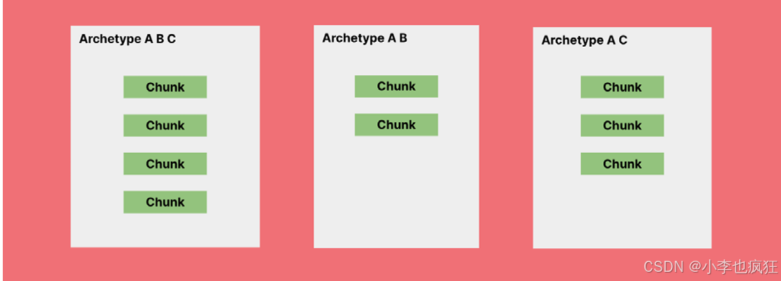 DOTS 架构核心：深入理解 Unity Entities（ECS）系统（DOTS 系列教程 · 第5篇）-CSDN博客