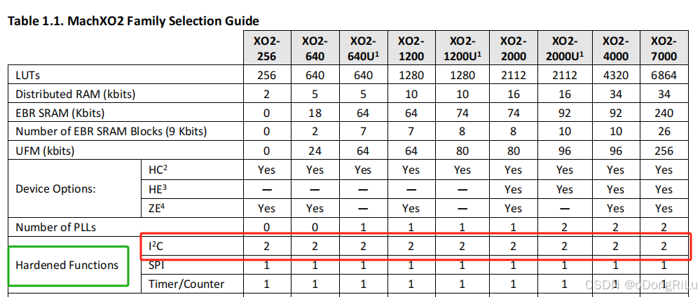 Lattice MachXO2 I2C资源_lattice efb-CSDN博客