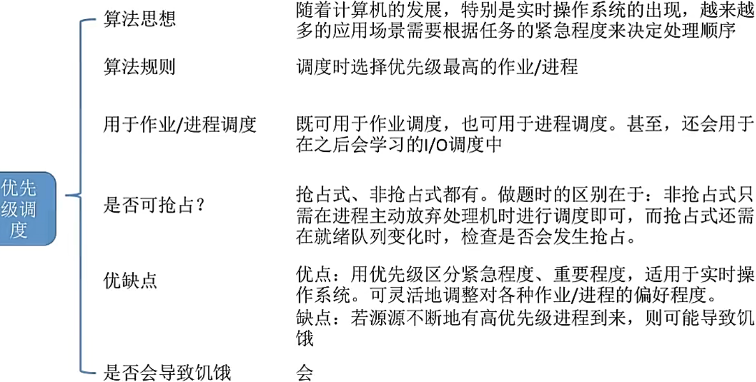 408—OS(笔记自用)_408os访问控制列表-CSDN博客