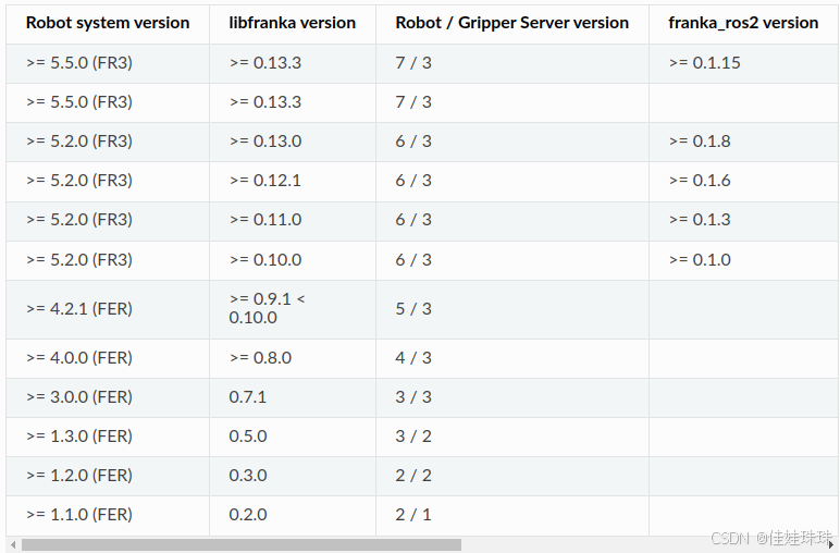 Franka EMIKA(Panda)环境配置_pandaactivate安装包-CSDN博客