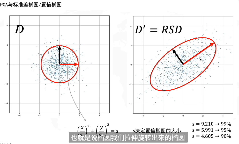 PCA -Review-CSDN博客