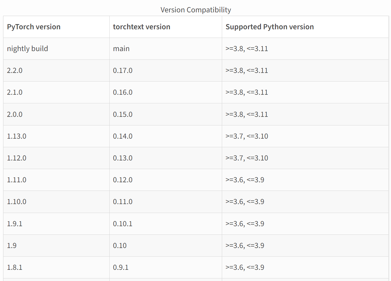 《动手学深度学习》安装d2lzh_python包_d2l包安装-CSDN博客