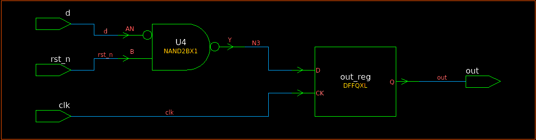 HDL Compiler：综合指令_synopsys综合指令-CSDN博客