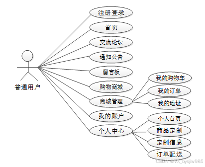 java&SSM&msyql中国传统手工艺品销售平台00293-计算机毕业设计 原创（附源码）-CSDN博客