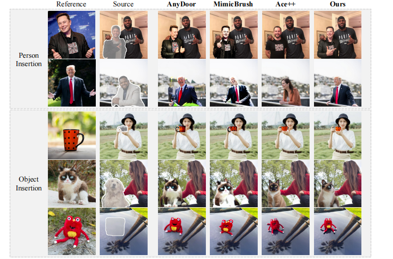 Insert Anything: Image Insertionvia In-Context Editing in DiT_insertanything-CSDN博客