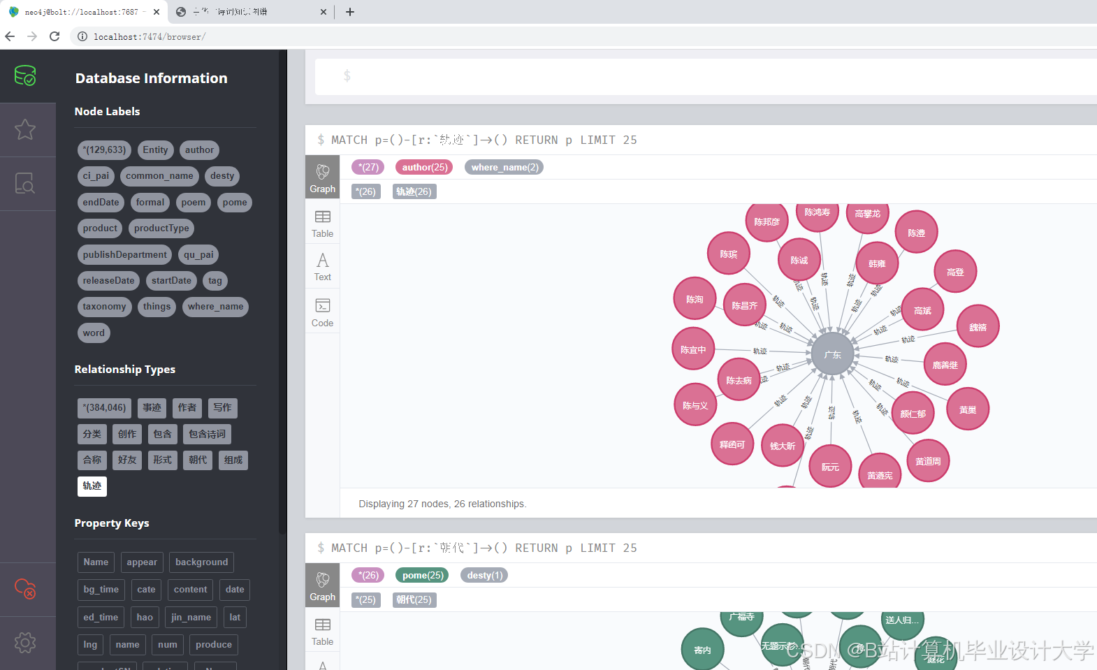 计算机毕业设计python中华古诗词知识图谱可视化 古诗词智能问答系统 古诗词数据分析 古诗词情感分析模型 自然语言处理nlp 机器学习 深度学习 Neo4j知识图谱 Ai摸大型 机器学习